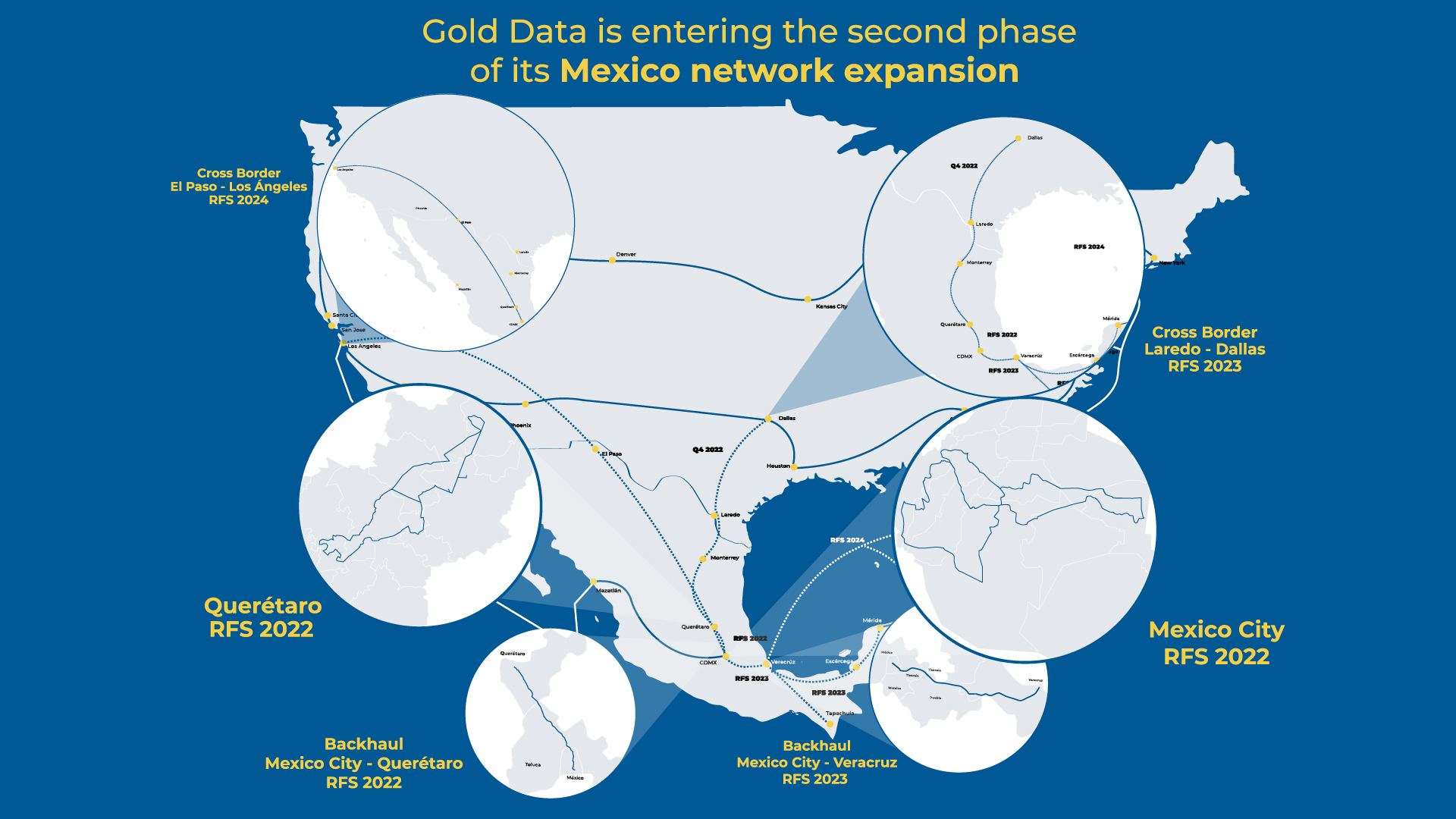 Gold Data is entering the second phase of its Mexico network expansion ...